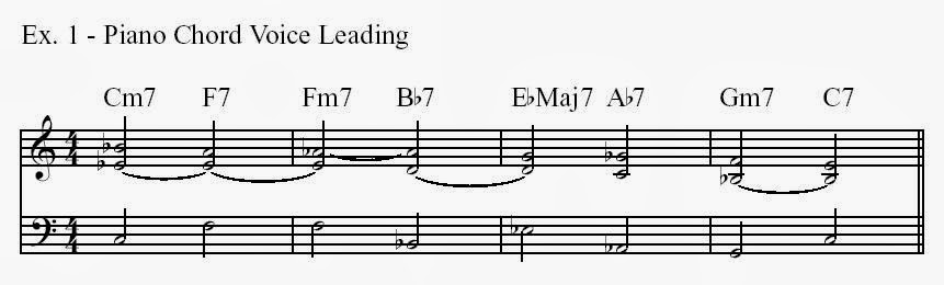 Bassguitartipsforbeginers: +Voice Leading