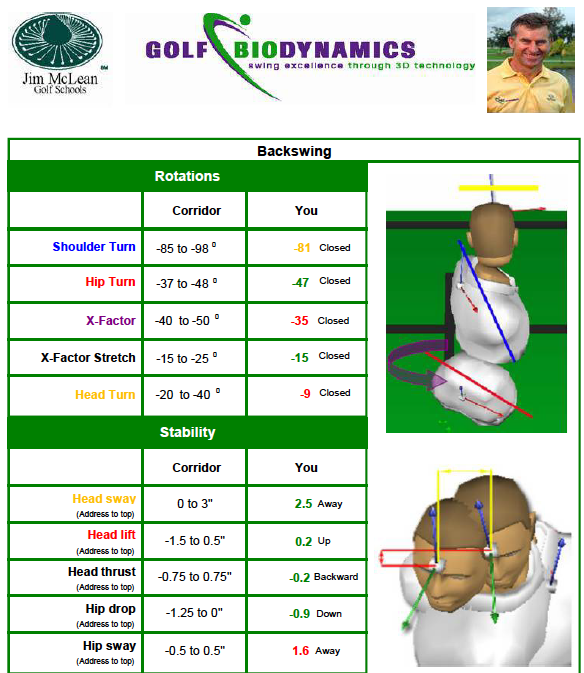 Everyday Golf Coach: A Great Day Spent With Dr Rob Neal, a leader in ...