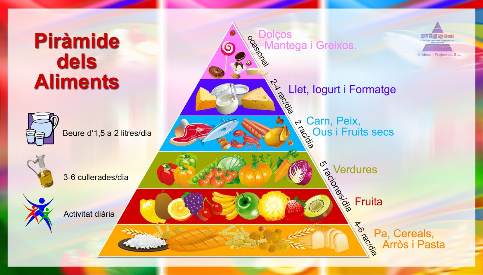 Segons segon...: L' aparell digestiu i els aliments. La piràmide dels aliments.