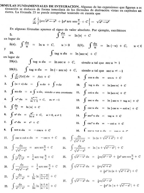 Calculo Integral: FORMULAS INTEGRACION