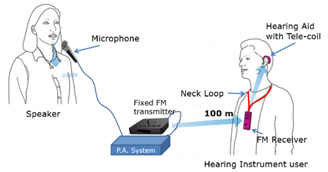 Mr. Brown's Classroom Blog: Assistive Technology for Students with Deafness