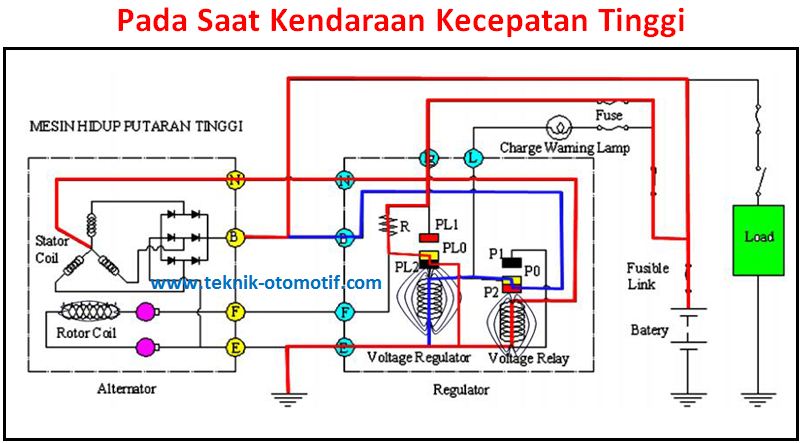 Cara Kerja Regulator Konvensional Pada Sistem Pengisian | BLACK OTO MOTIF