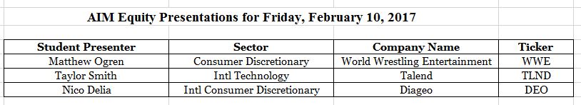 Marquette AIM Program Blog: AIM Students Presented Their Equity ...