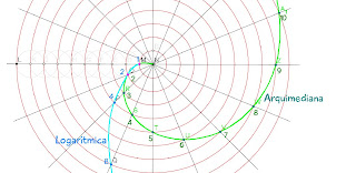 Vectores: Curvas planas