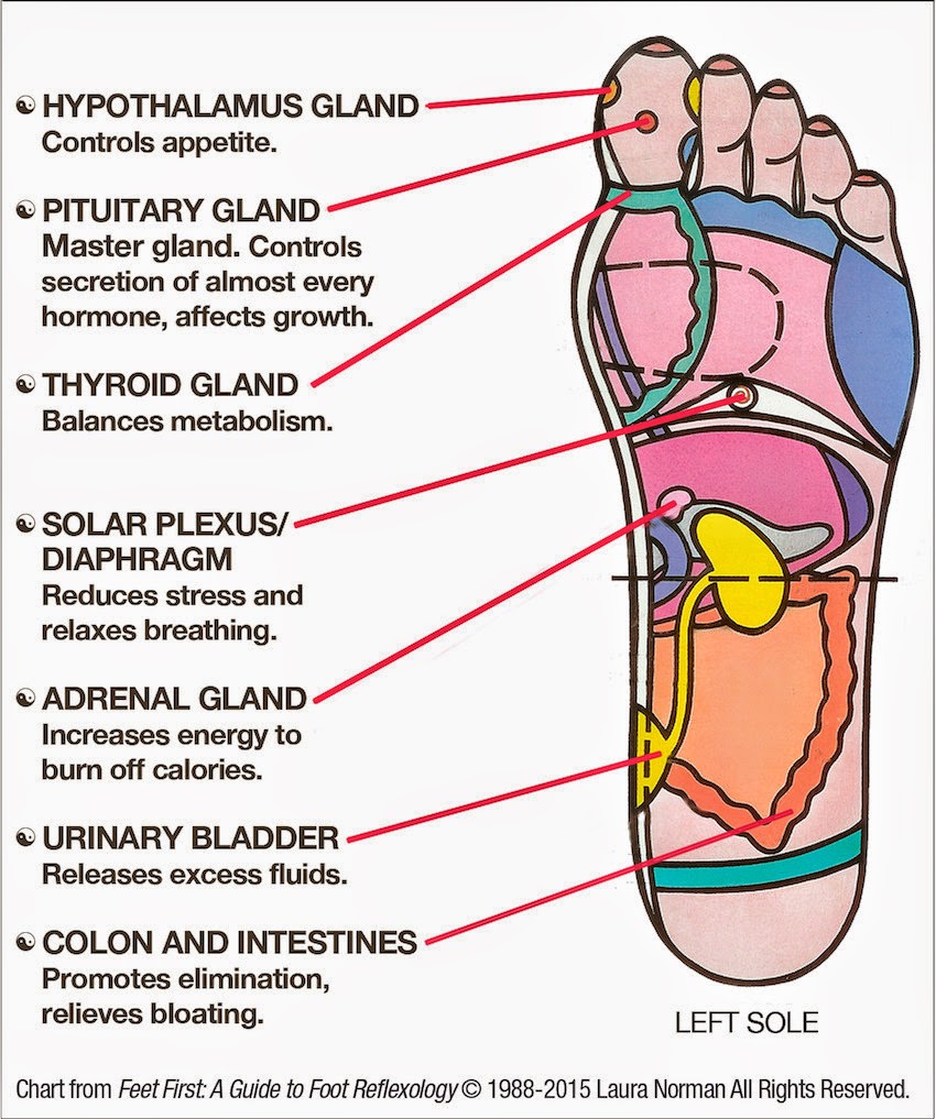 Retired to Bling: Foot Reflexology: 7 Pressure Points To Reduce Stress ...