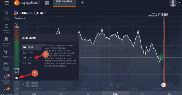 Strategi Menggunakan Indikator RSI ~ Tutorial Lengkap Trading IQ Option