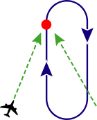 What is Aircraft holding pattern? - Aircraft Nerds
