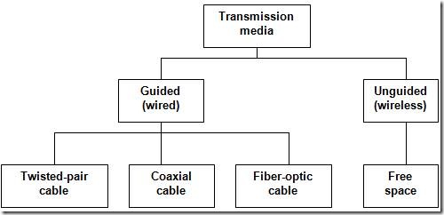 ♥FootPrint iN TeleCommuniCation♥: Sixth Footmark on 2nd May