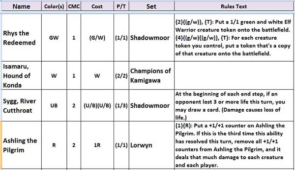 Magic the Gathering Adventures: Commanders