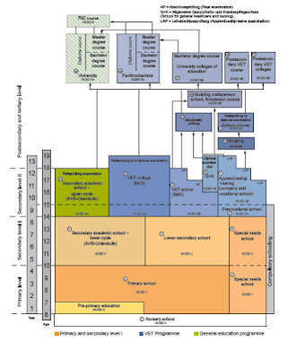 Tandem - Aimée and Sarah: School system in Austria (Aimee)