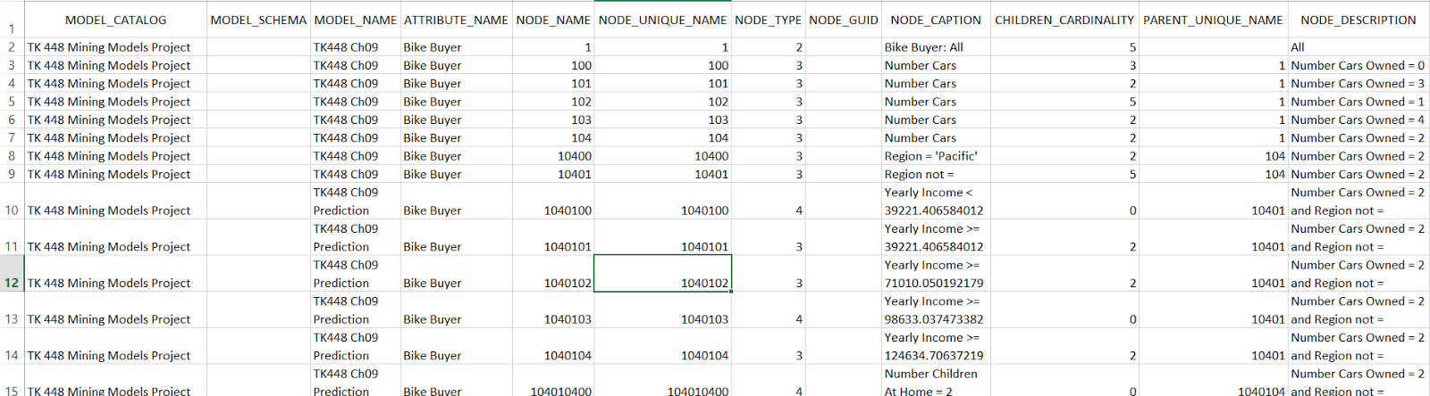 On the Journey to be a SQL Server Professional: A Summary of DMX ...