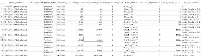 On the Journey to be a SQL Server Professional: A Summary of DMX ...
