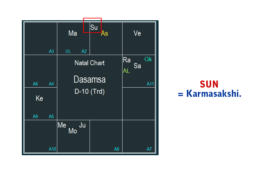 Hindu Astrology: Mahatphalam: Dasamsa aur Karma Mimamsa