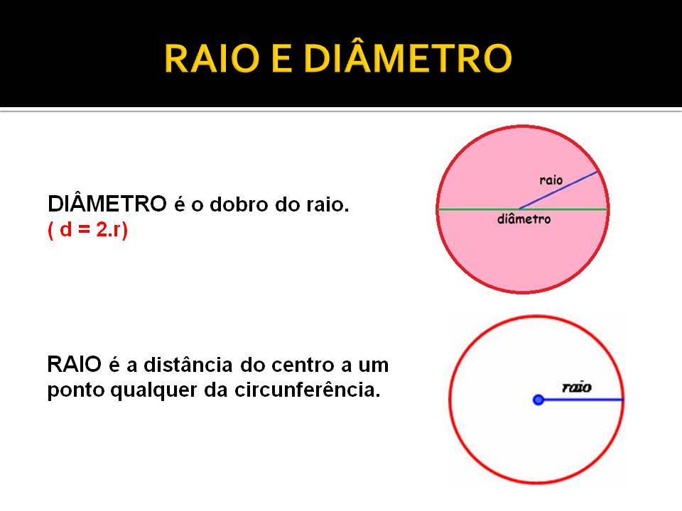 Matemática CEEJA: Comprimento da circunferência, área do círculo e ...