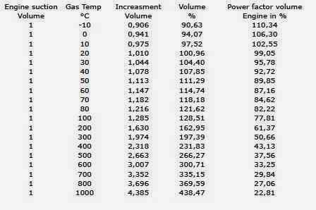 "the DriZzleR Gasifier Blog": removing fluid components / Flüssige ...