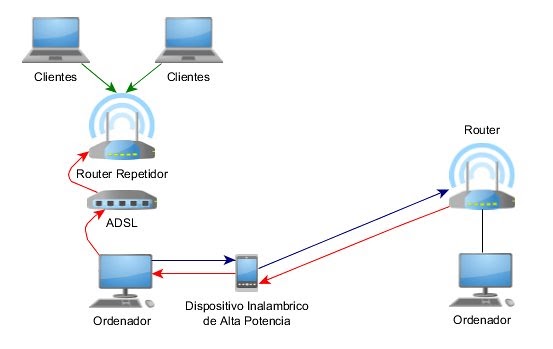 INFORMATICA: INTERCONEXIÓN DE REDES