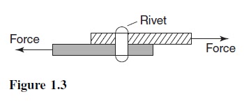 Strength Of Material: The Effect Of Force On Material