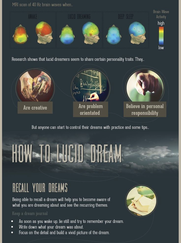 Lucid Dreams: Controlling Your Dreams [Infographic]