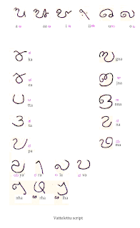 TuLu Research & Studies: 357. Tigalāri -Tulu Script.
