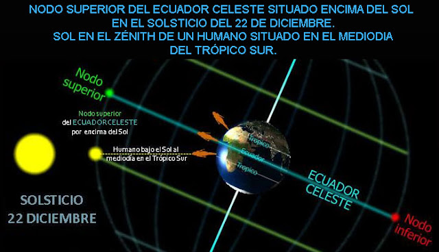 Planeta(rio) Tierra: Solsticio 21 Diciembre