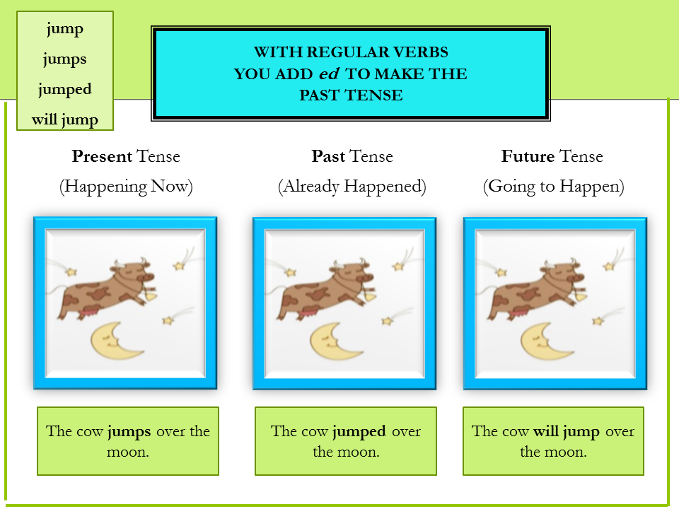 Reading2success: Fairytales Are A Fun Way to Teach Verbs