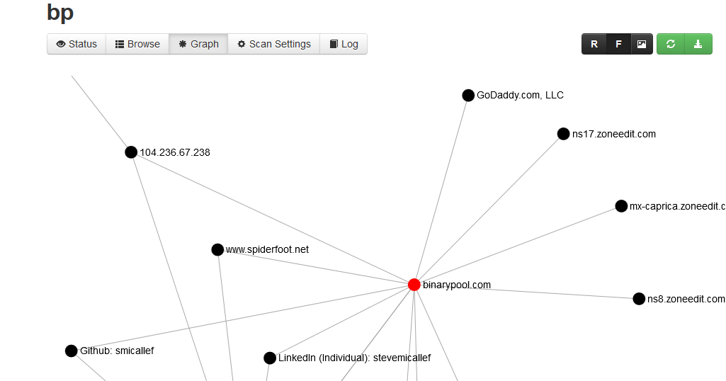 Spiderfoot 212 Automates Osint To Find Out Everything Possible About Your Target Kitploit