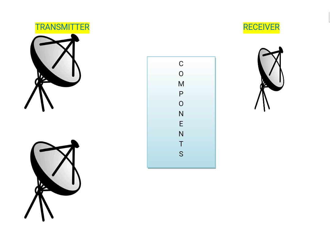 All You Need To Know: Wi-Vi TECHNOLOGY