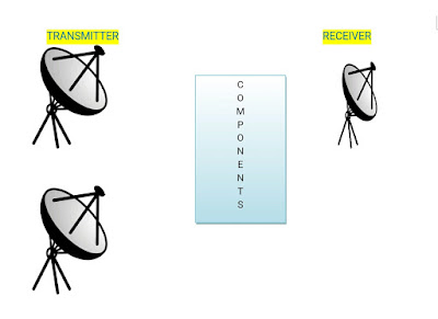 All You Need To Know: Wi-Vi TECHNOLOGY