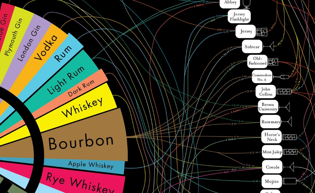 Gastronomista: Cocktails - An Infographic