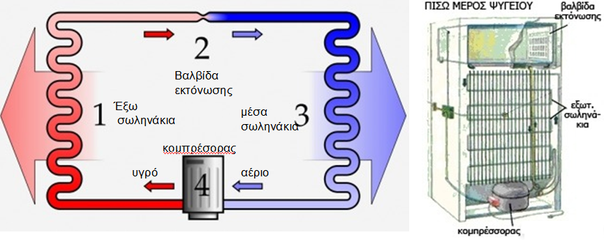 ΗΛΕΚΤΡΟΛΟΓΟΙ 1ης ΕΠΑΣ ΟΑΕΔ ΘΕΣΣΑΛΟΝΙΚΗΣ: Λειτουργία-σωστή χρήση-επιλογή ...