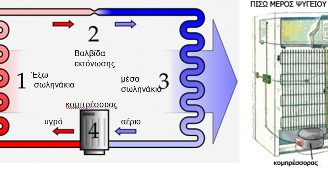 κουδούνι αναπνευστήρας Ομορφη γυναίκα παγοσ στο πισω μεροσ του ψυγειου ...