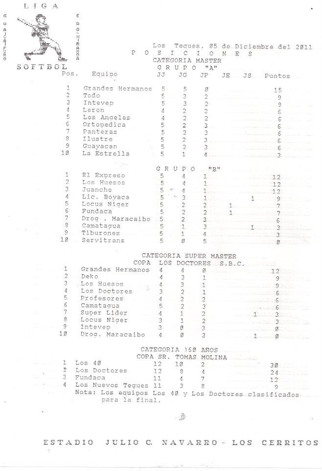 Beisbol y Softbol Miranda: Tabla de Posiciones del Softbol Guaicaipuro