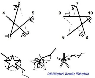 RosalieWakefield-Millefiori: Brazilian Birdies and an Interesting ...
