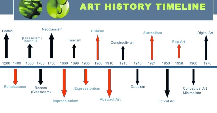 McNally's Art Classes: Art 1 Info (Art History Notes)