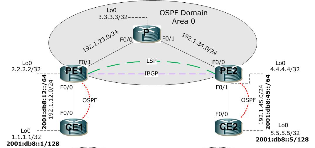 eng-mssk: MPLS L3 VPN 6PE OSPFv3 PE-CE Routing Protocol