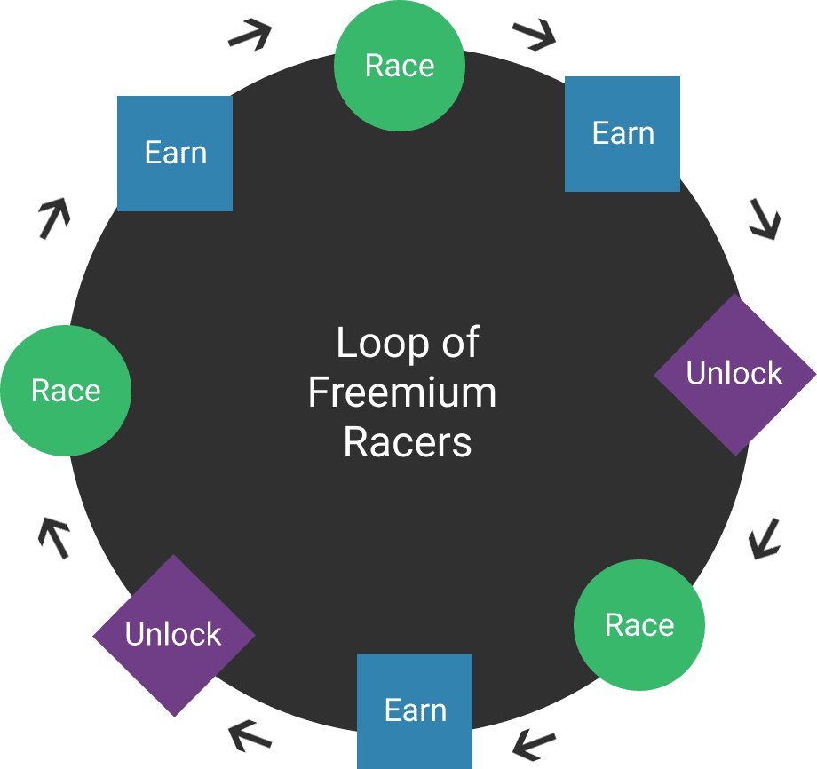 Game Design Gazette: How Mario Kart Tour Could Bring Mario Kart Up to Speed