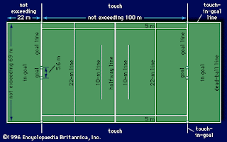 RULES OF RUGBY GROUND | Rugby World...Update yourself about Rugby.