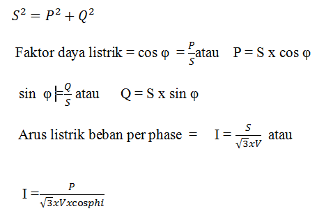 belajar tanpa henti: FAKTOR DAYA LISTRIK (POWER FACTOR ELECTRIC)