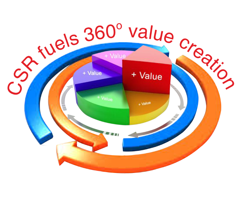 Business meets Society: What makes a CSR Strategy Strong?