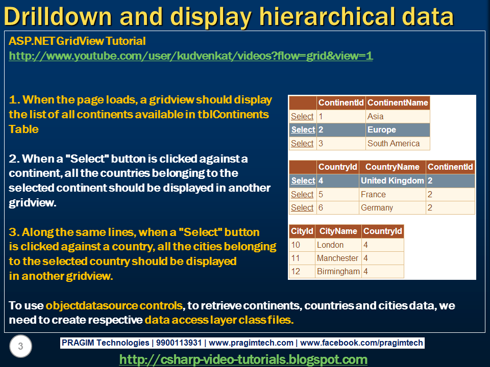 Sql server, .net and c# video tutorial: Part 35 - Drilldown and display hierarchical data in ...