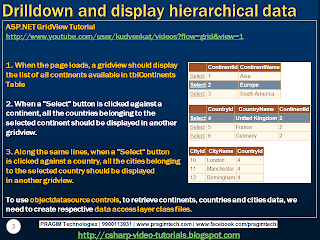 Sql server, .net and c# video tutorial: Part 35 - Drilldown and display hierarchical data in ...