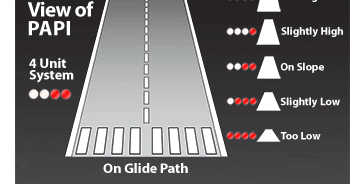 Use of PAPI (VASIS, T- VASIS), Parking, and Missed Approach - Aviation ...