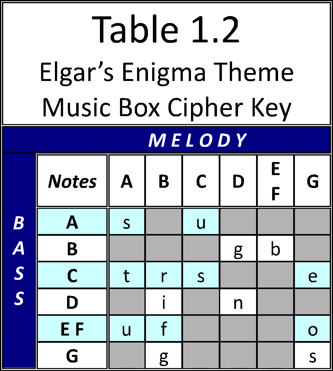 Elgar's Enigma Theme Unmasked: Rushton’s Moratorium Lifted