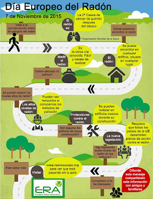 Departamento de Edificación: Radón sin control en los edificios ...