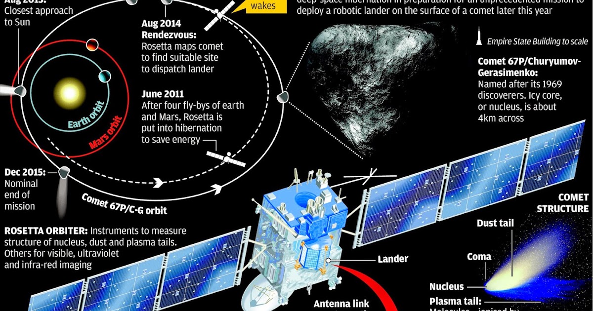 Warren Sparrow: Rosetta mission