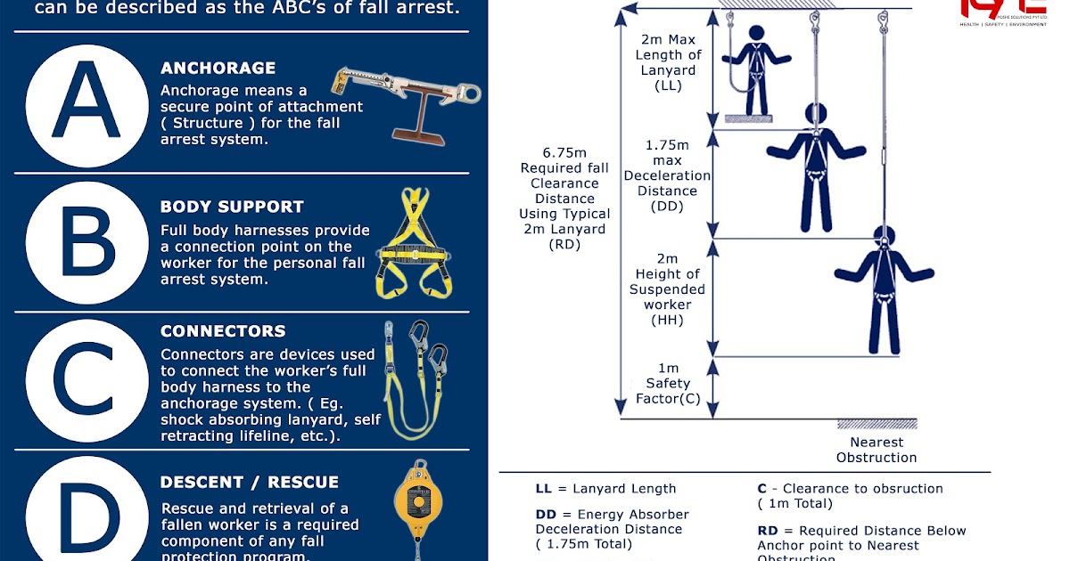 Nebosh Course in Chennai | Nebosh IGC : Rescue Plan Development Strategies