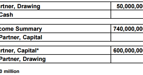Accounting Q and A: EX 12-9 Partner income and withdrawal journal entries