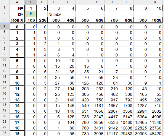 Giant Battling Robots: Dice Distributions Revisited