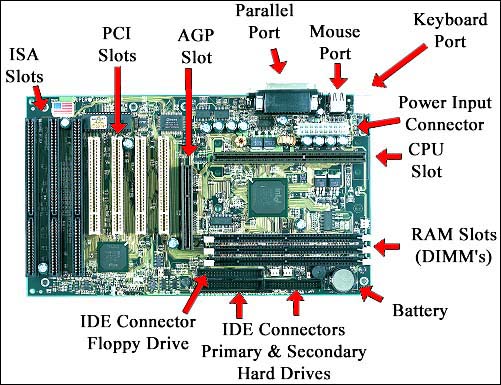Pengantar Teknologi Informasi: Komponen komponen penyusun computer ...