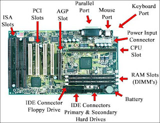 Pengantar Teknologi Informasi: Komponen komponen penyusun computer ...
